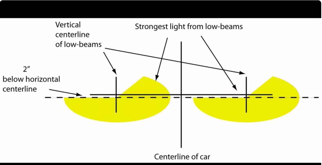 Your Ultimate Guide on How to Use a Headlight Beam Setter?